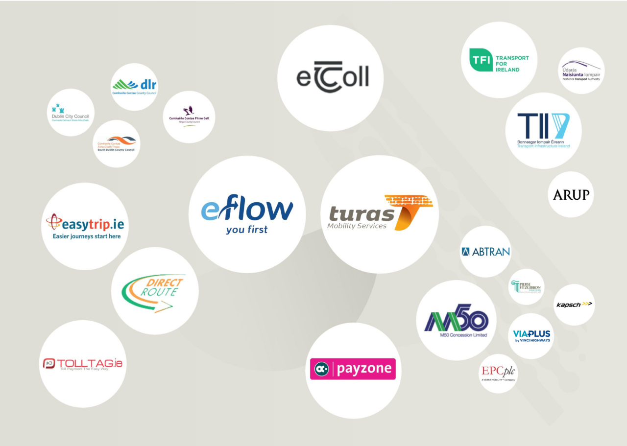What we do | Turas Mobility